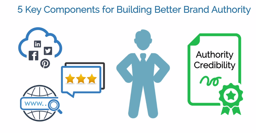5 Key Components for Building Better Brand Authority - WSI